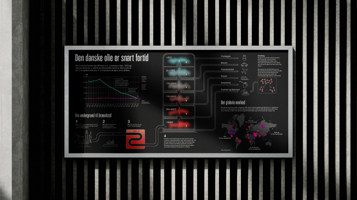 Oil Refinement Infographic — Simone Linn Design