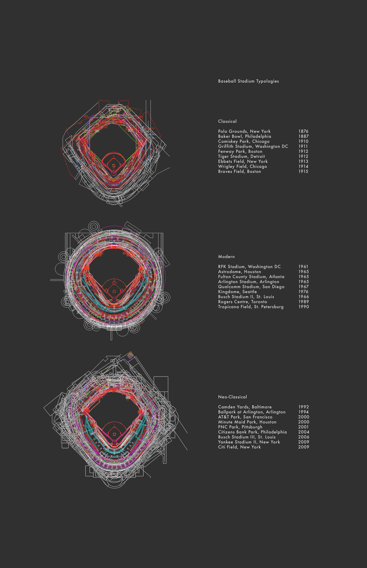 Baseball Stadium Typologies — Lawrence P. Lander