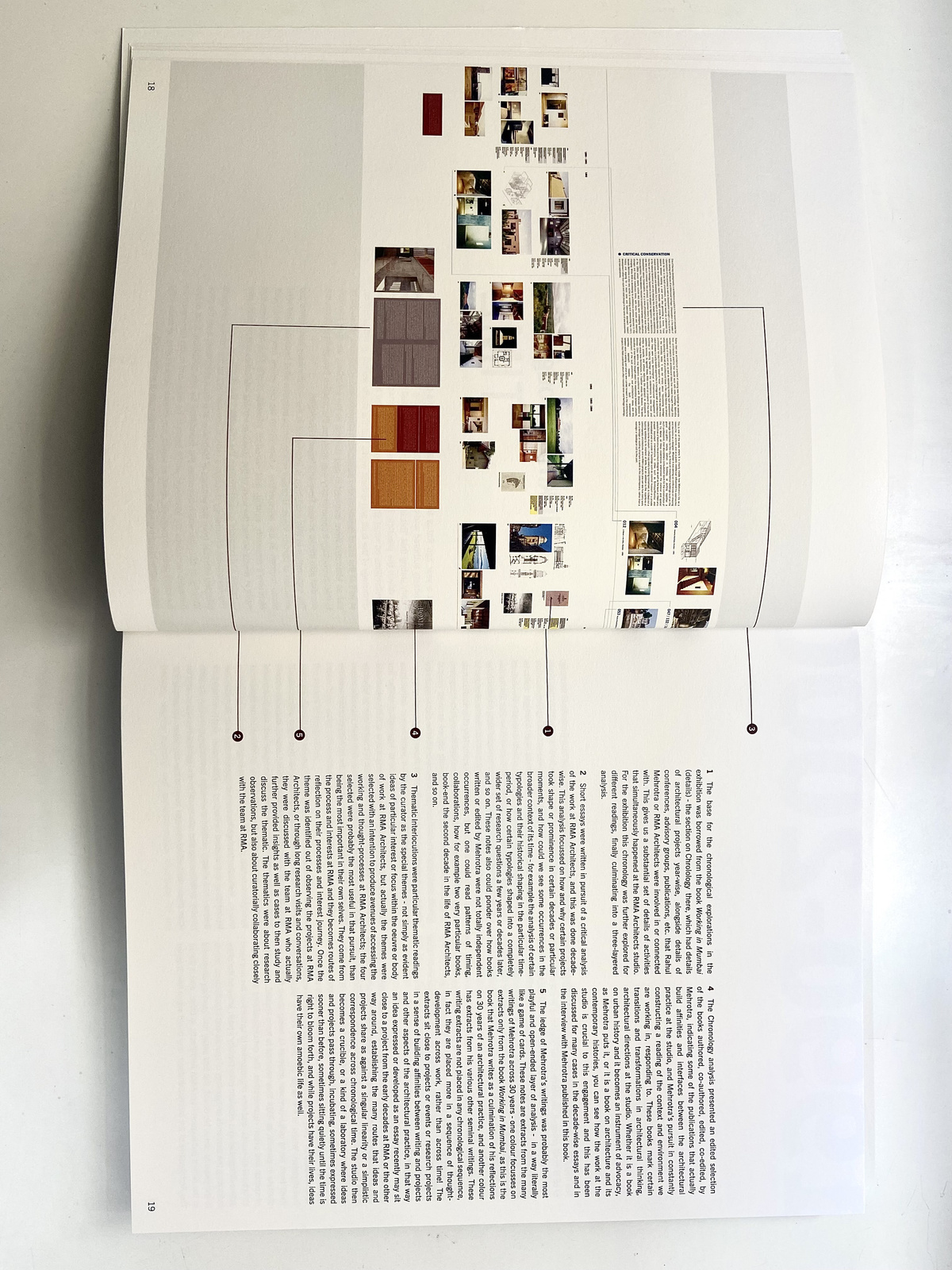 RMA Architects Collaboration — ArchitectureFoundation