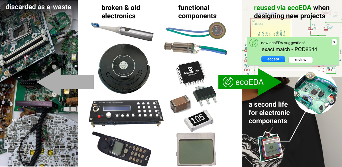 ecoEDA: Recycling E-Waste During Electronics Design — Jasmine Lu