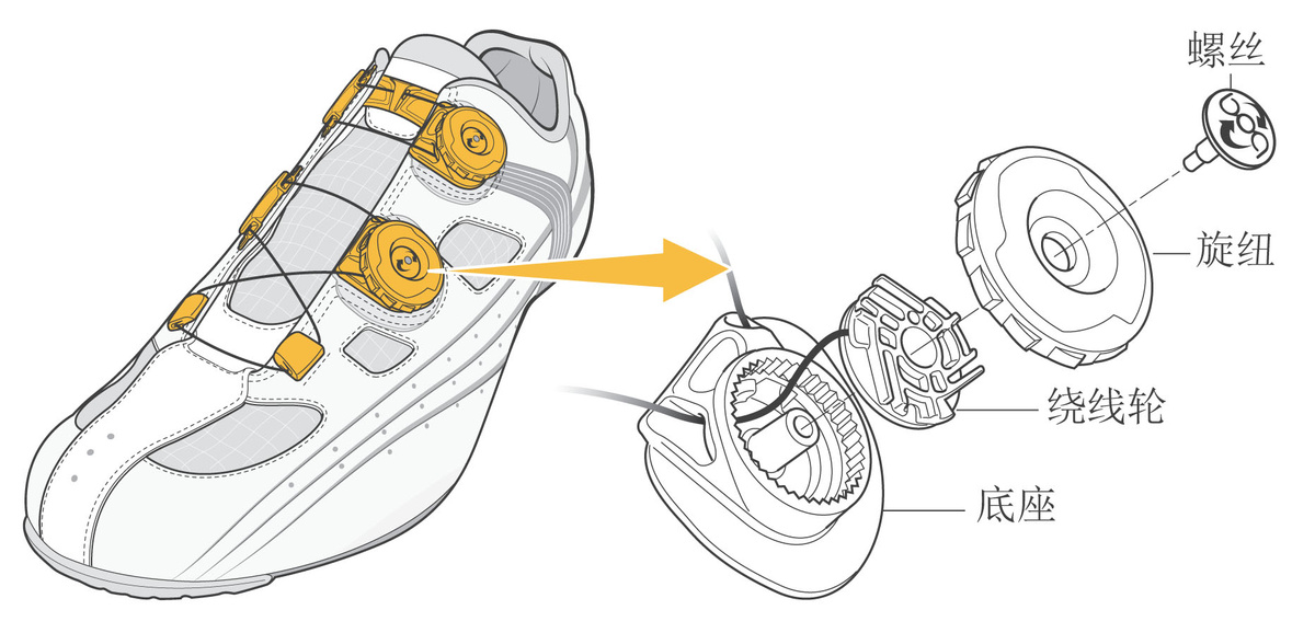 Boa Technology — Ford Illustration - Technical Illustrator - Technical ...