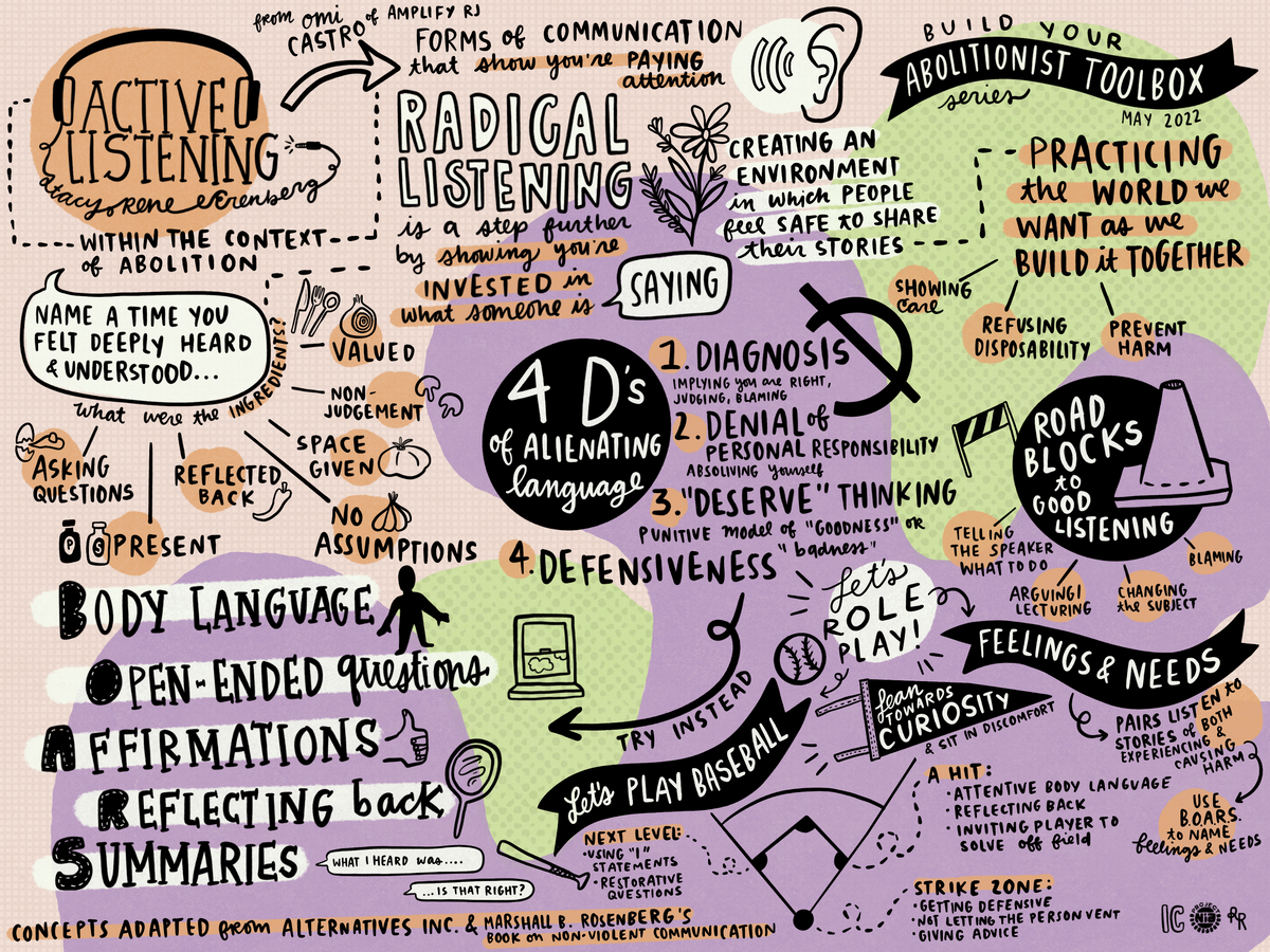 Active Listening — Abolitionist Toolbox