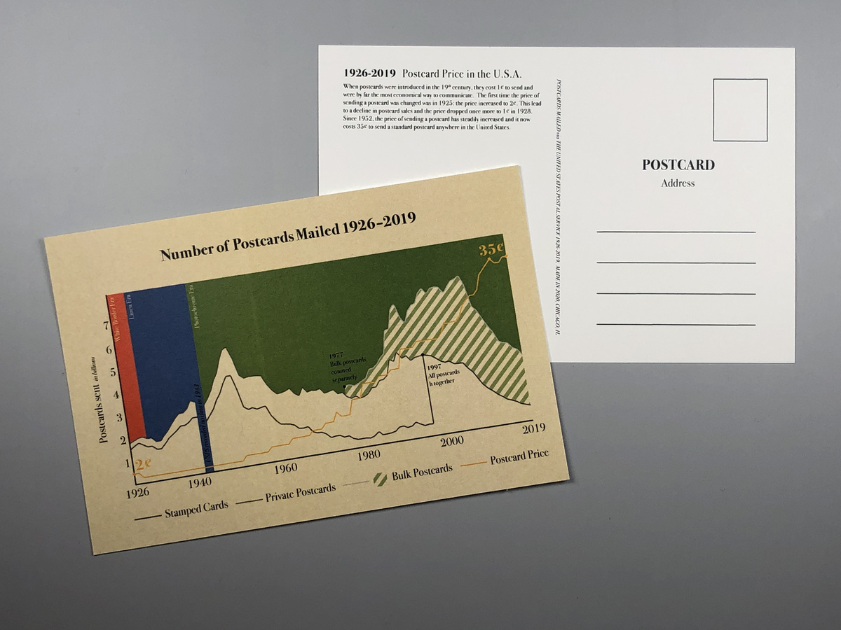 postcards infographic — layne tb design