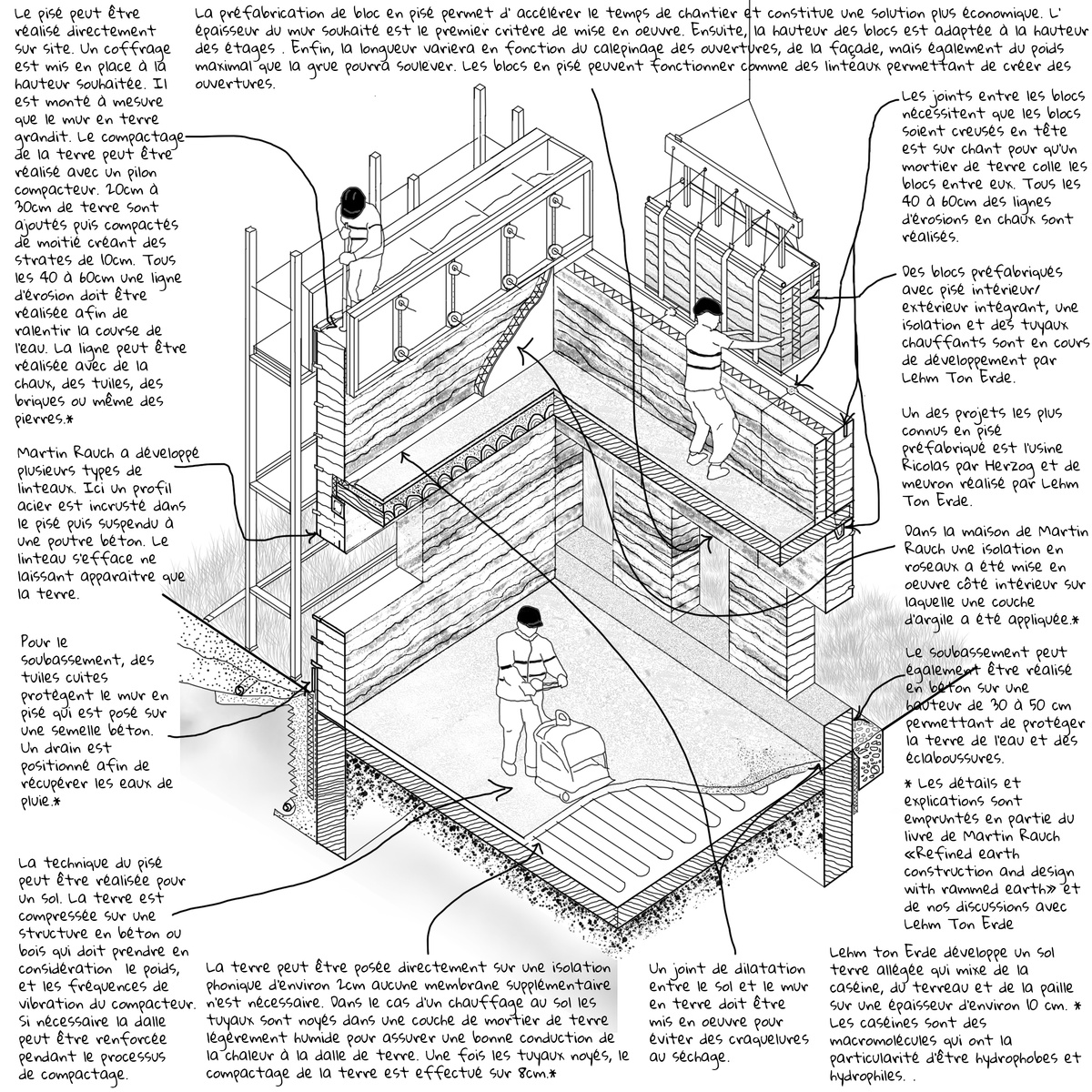 Lehm Ton Erde — Matières vives