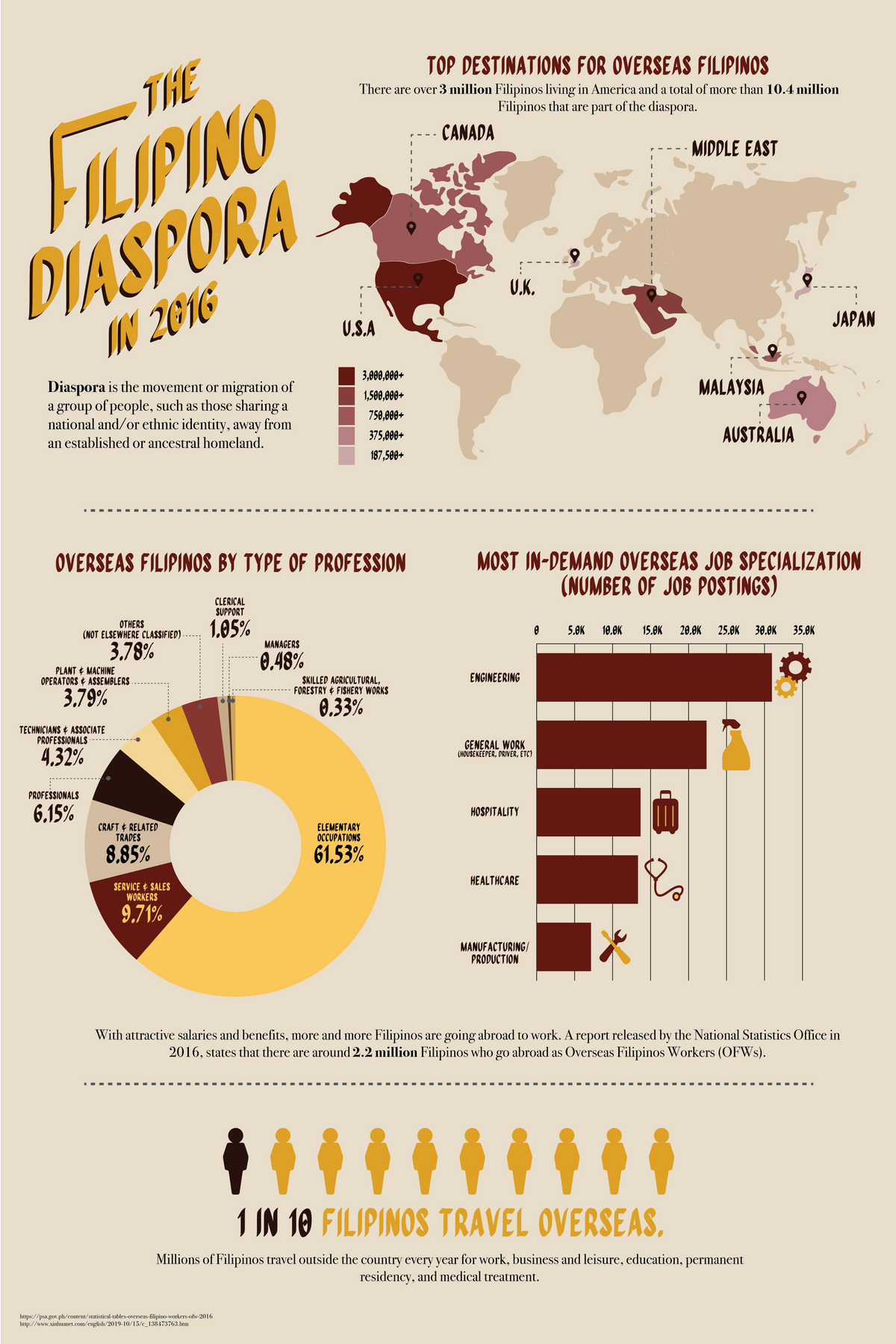 The Filipino Diaspora CASE STUDY — zach reyes