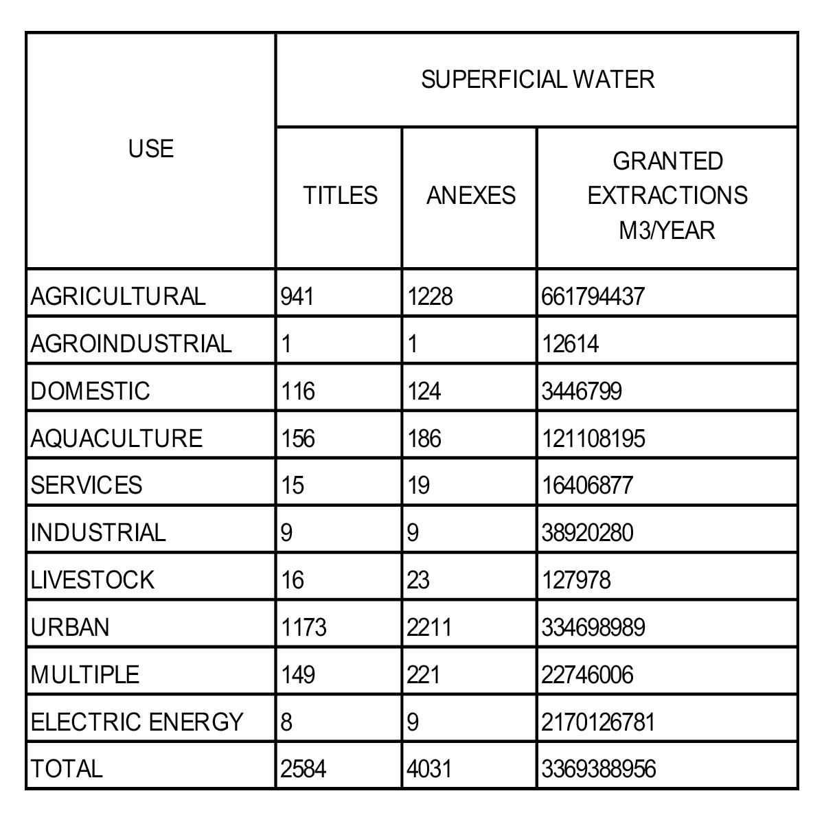 Corrupted Water — Project Global — The Berlage