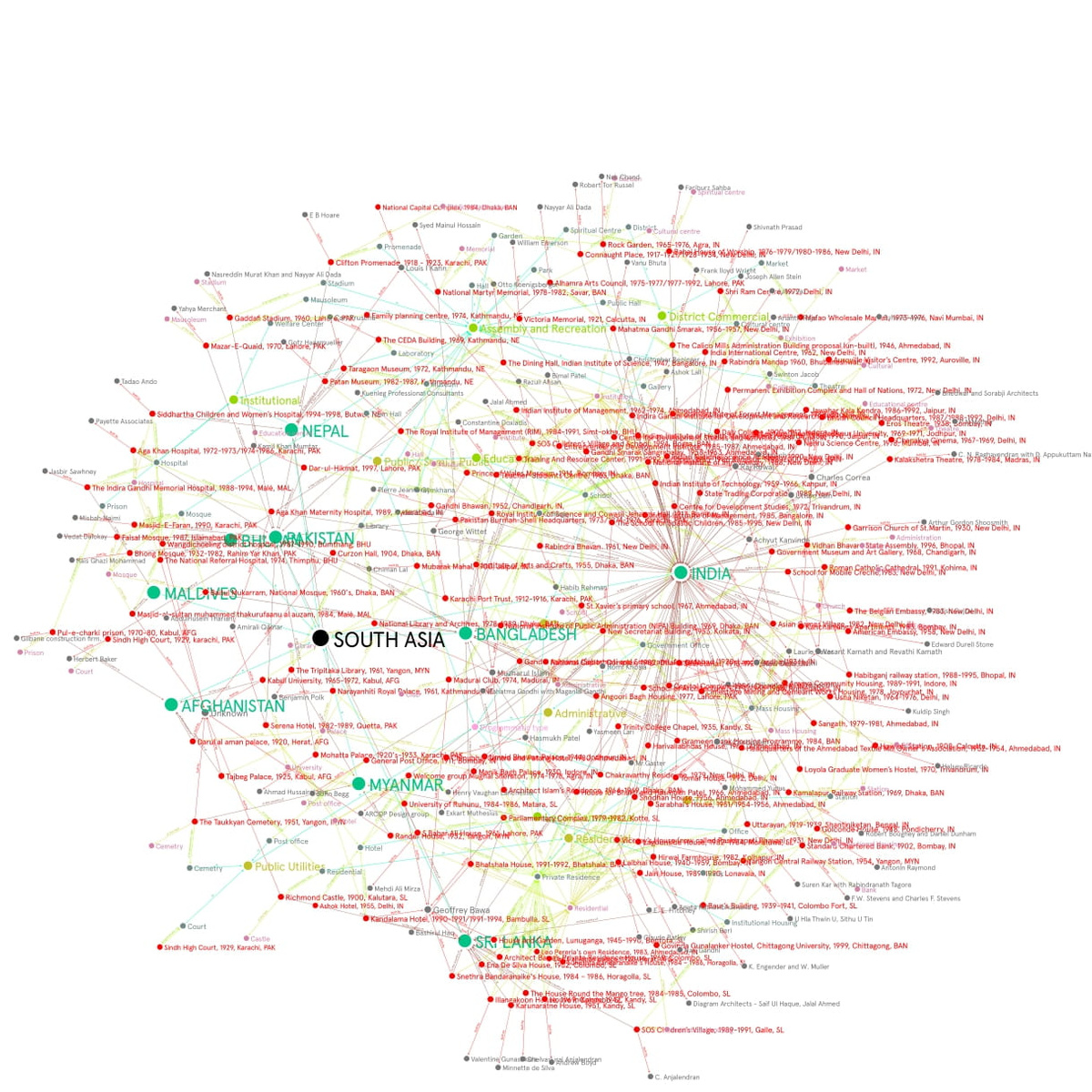 South Asian Architecture and Urbanism — Vinit Dharia