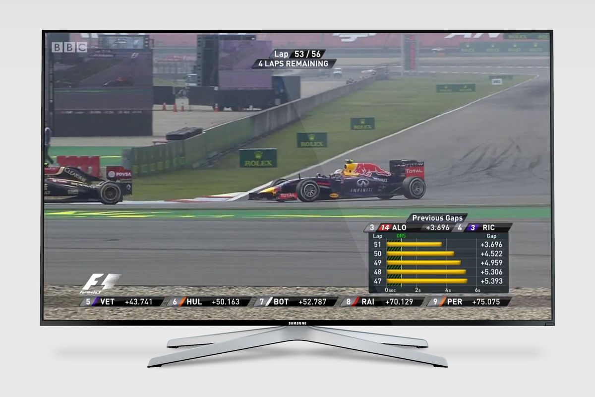 Formula One TV Infographics — Calum Hale Design