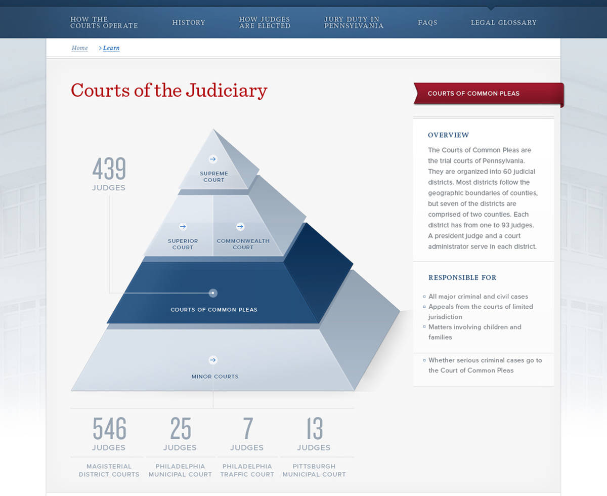 Pennsylvania Court System Website — Teresa Van Wagner
