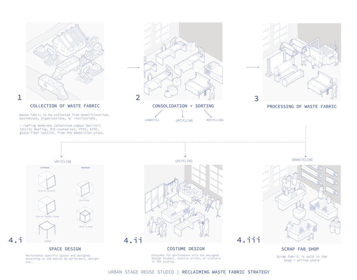 Urban Stage — irmakturanli