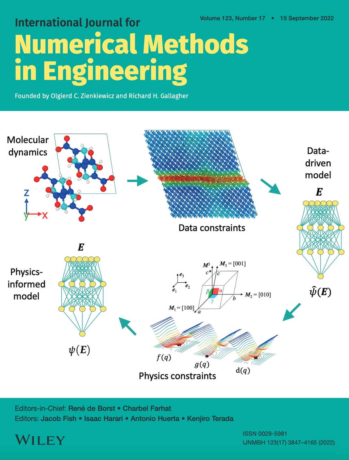Molecular Dynamics Inferred Transfer Learning Models for Finite-Strain Hyperelasticity of ...