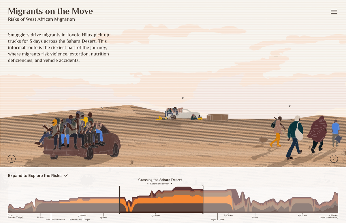 Migrants on the Move — Civic Data Design Lab