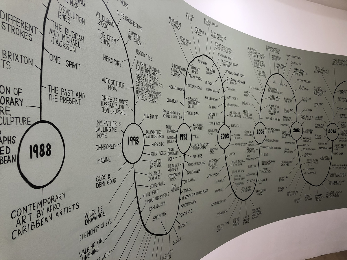 Exhibition Timeline — www.rudyloewe.com