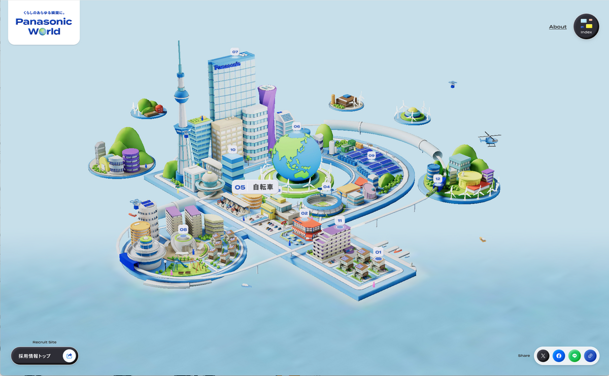 Panasonic World — Shintaro Miyashima: 3Dイラストレーター・3Dデザイナー| 宮島信太郎