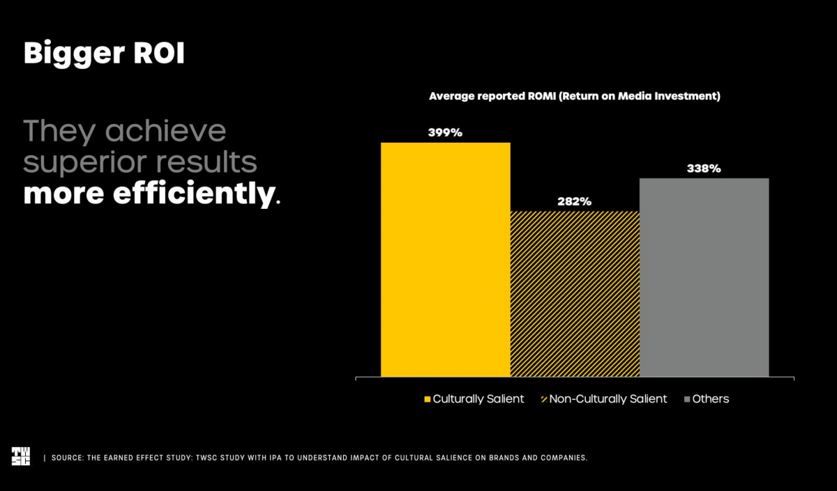 Earned Effect — Sarah Rabia