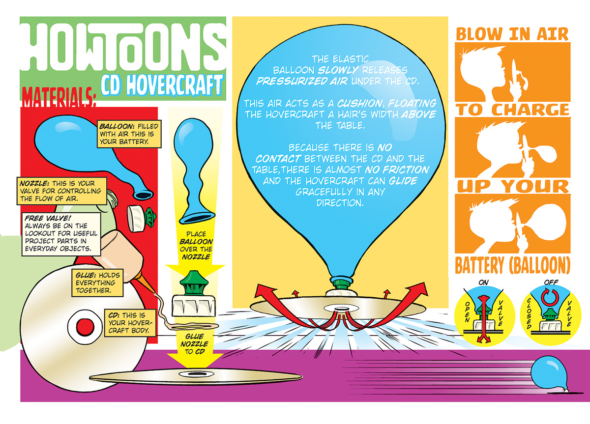 CD Hovercraft — Howtoons
