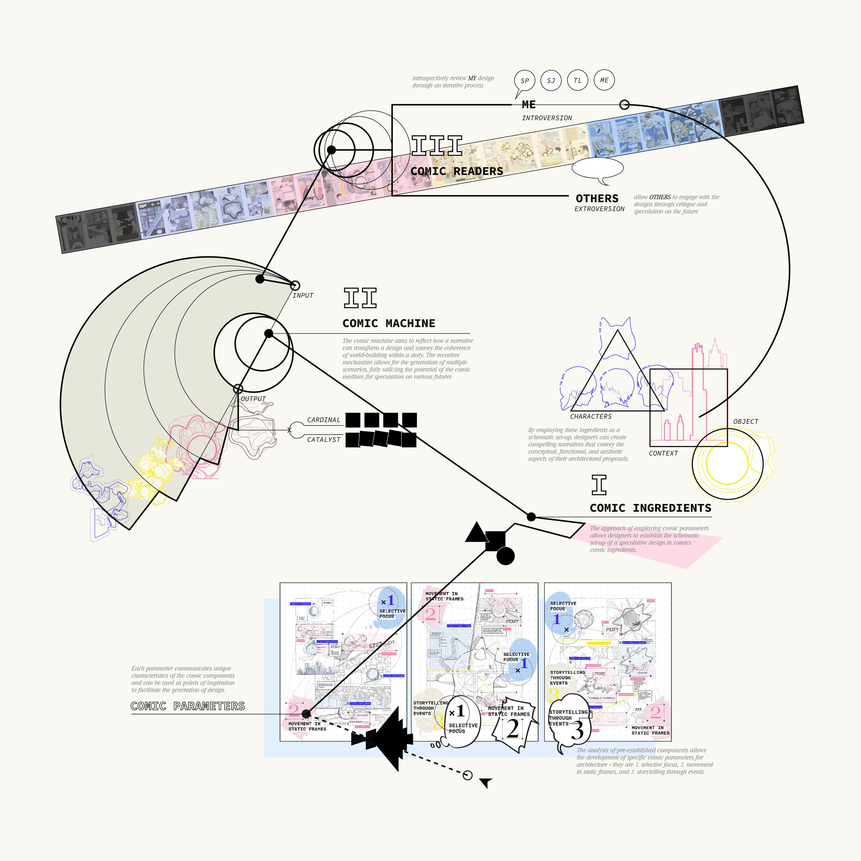 Student Awards 23 — Toronto Met Department of Architectural Science ...