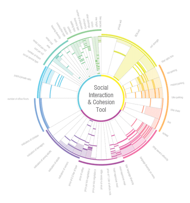 Social Interaction & Cohesion — Vincent Mai Design