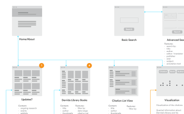 UX Process @CDH — XINYI LI