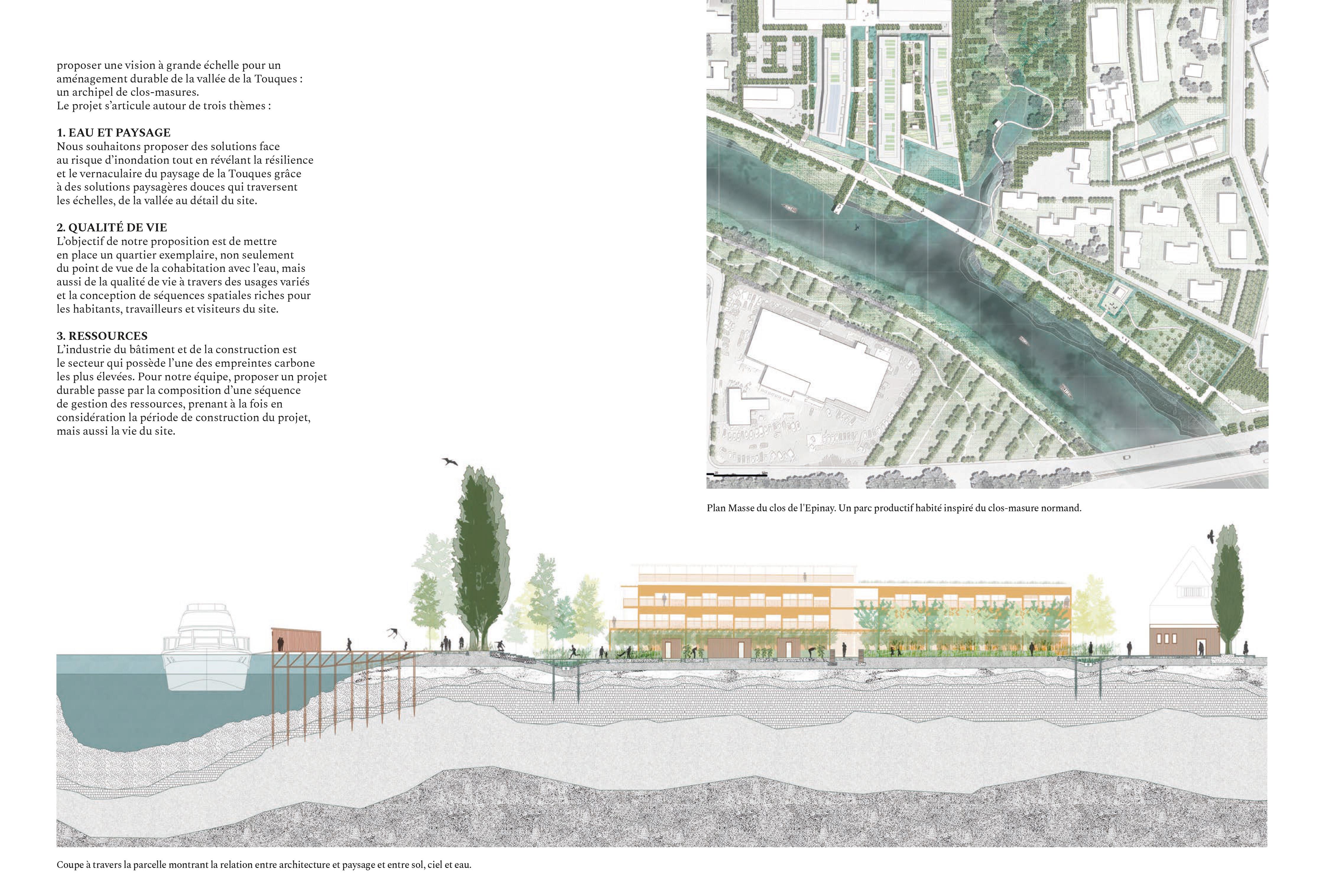 Architecture De Conception Durable