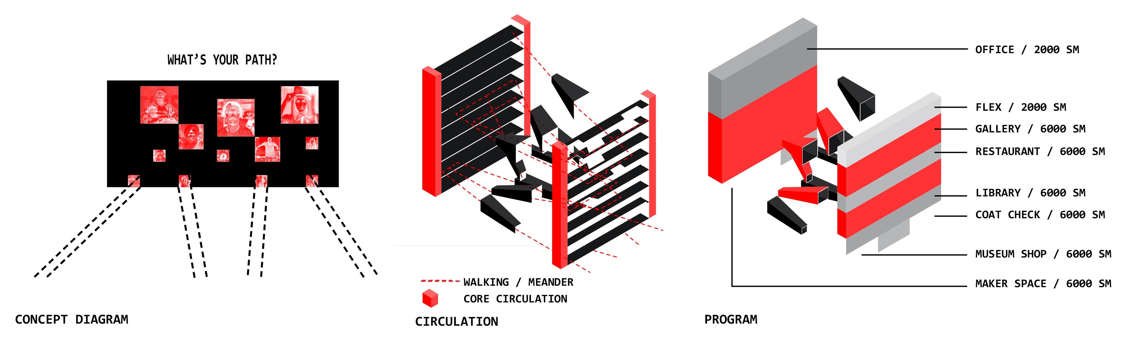 Architecture Circulation Core