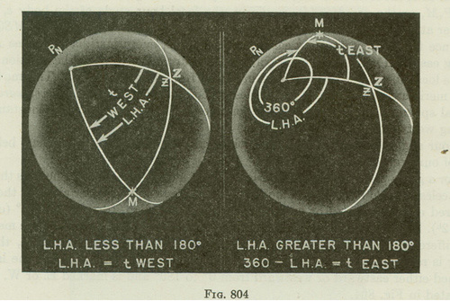 What is on the paper map is a representation of what was in the retinal ...
