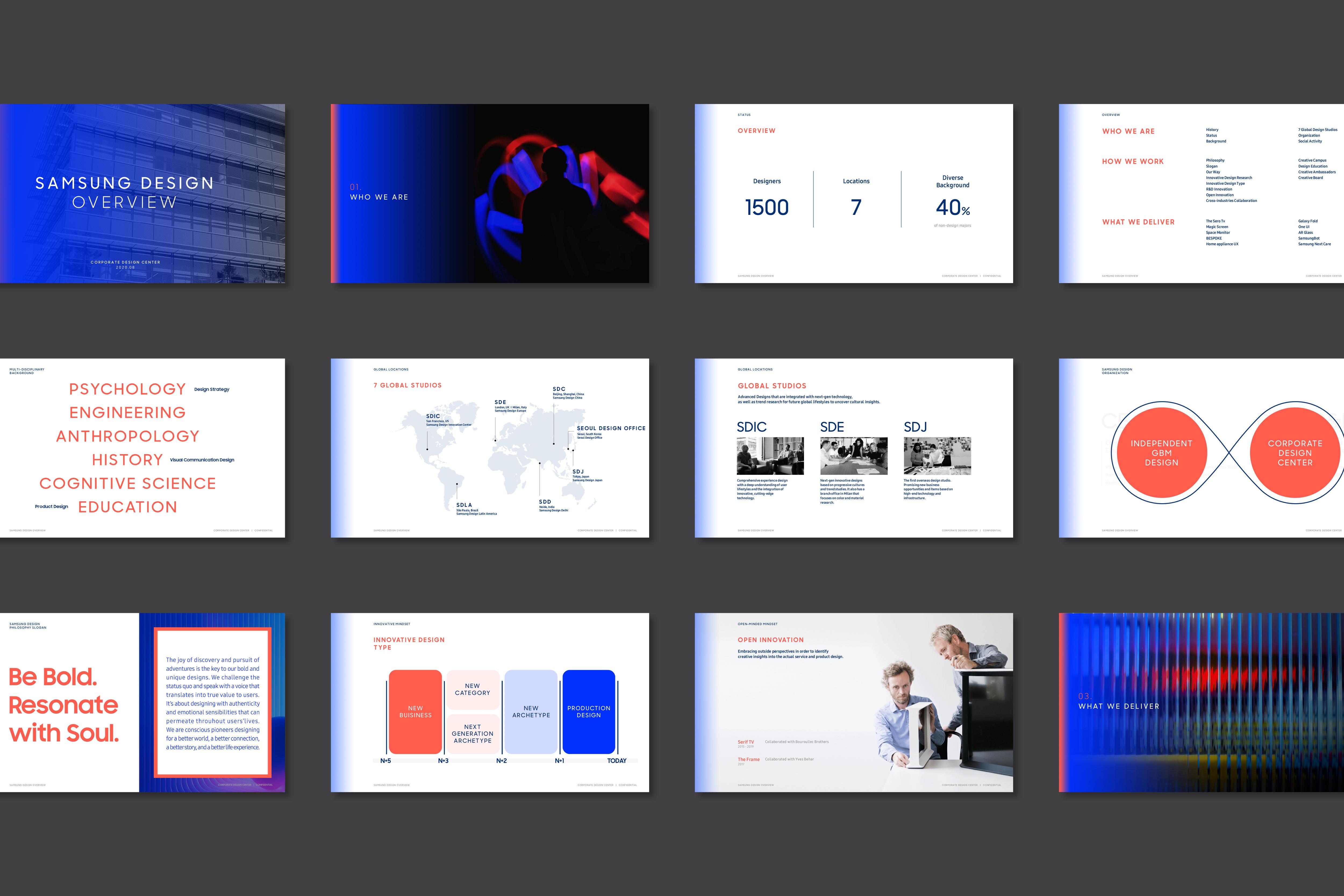 Samsung Powerpoint Template