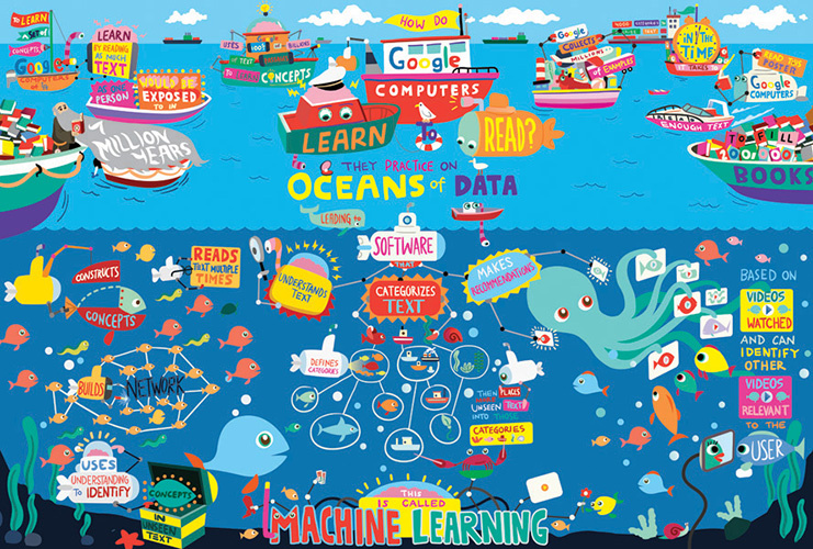 GOOGLE POSTERS — scraplabs