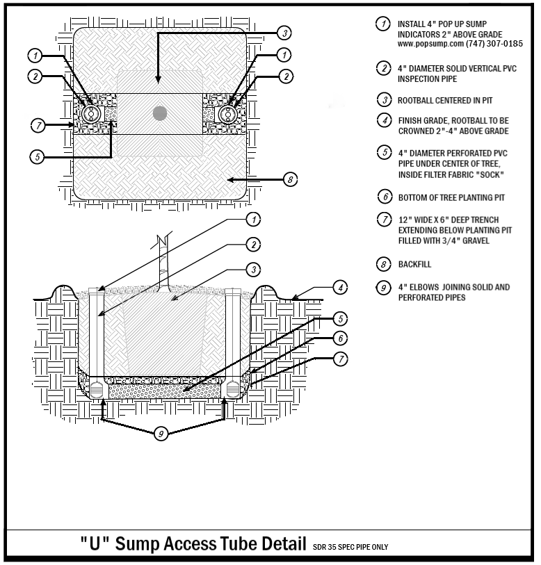 PlantingSpecs — Pop Up Sump Indicator