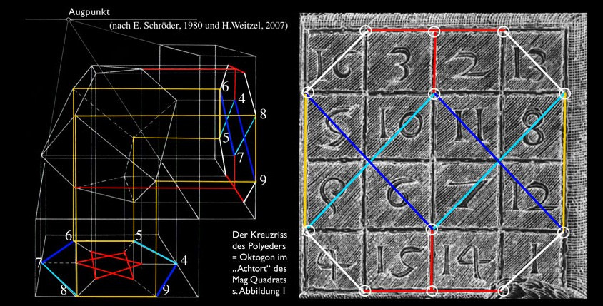 M1 [§] : Dürer’s monistic masterpiece — Marcel Moonen