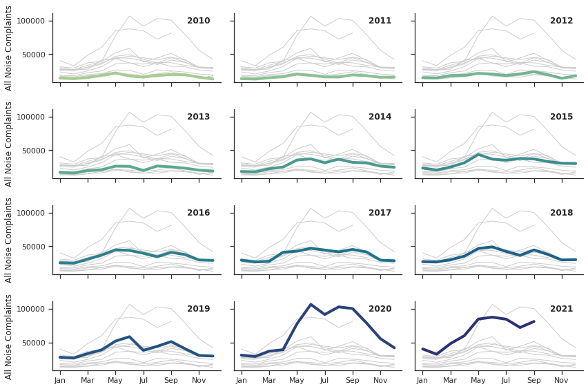 Noise in the City: Is New York Really That Noisy? — Kirthi Balakrishnan