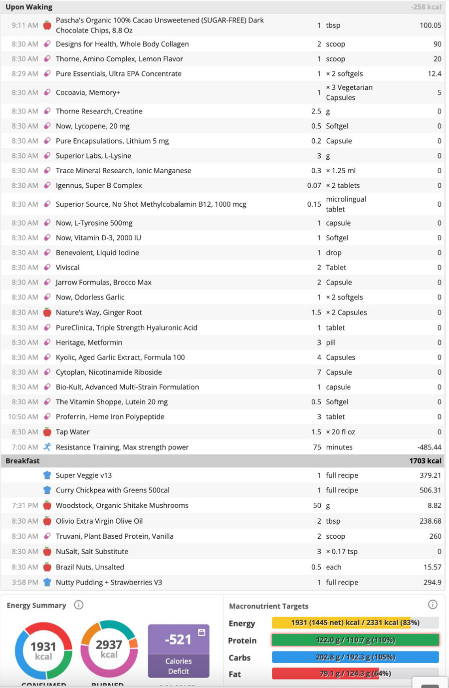 Blueprint health protocol | Hacker News
