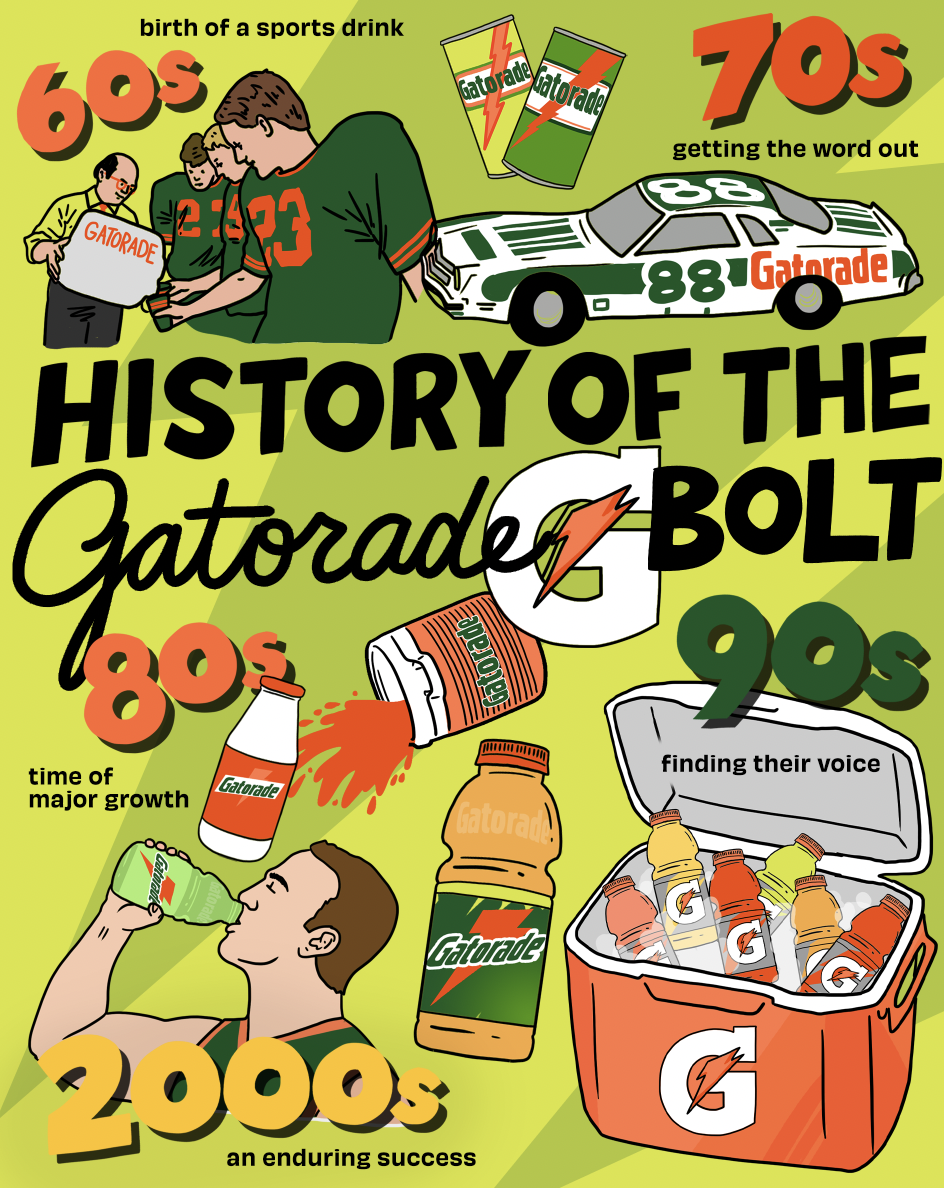 Gatorade — Sophia Chang™ Illustration and Design