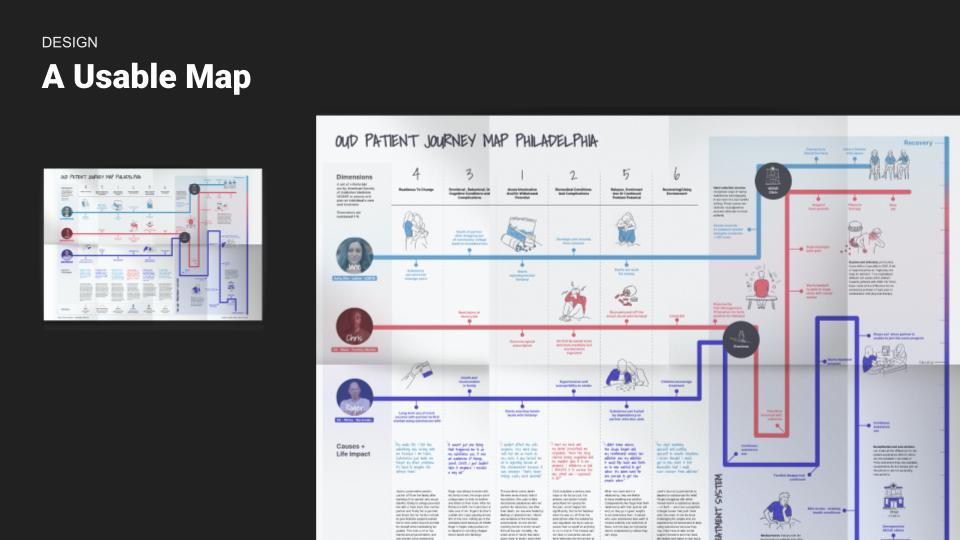 Mapping the patient journey — Sarah Stern