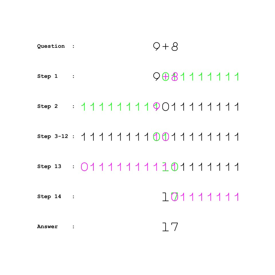 Research | Single Digit Adder — Tzu-Chieh Kurt Hong, PhD