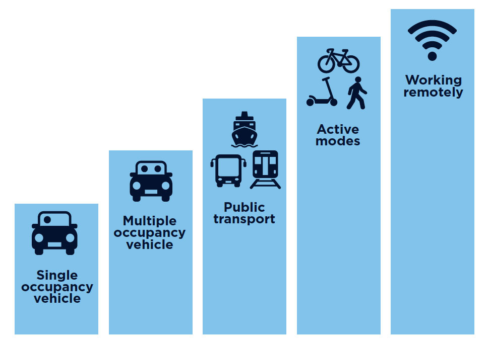 Accelerating mode shift for Auckland Transport — Richard Shed
